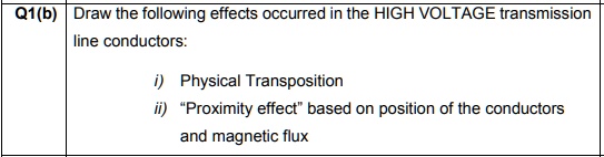 SOLVED: Q1(b) Draw the following effects occurred in the HIGH VOLTAGE ...