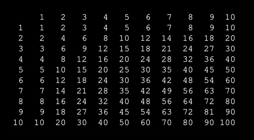 SOLVED: Create a program that displays a multiplication table that ...
