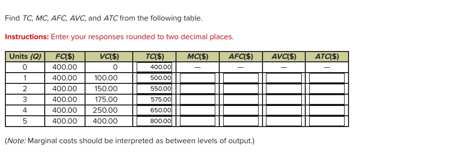 SOLVED: Can anyone help me find TC, MC, AFC, AVC, and ATC from the following table? TC = Total ...