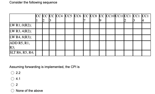 SOLVED: COMPUTER ARCHITECTURE Consider the following sequence: CC4 CC5 CC6 CC7 CC8 CC9 CC10 CC11 ...