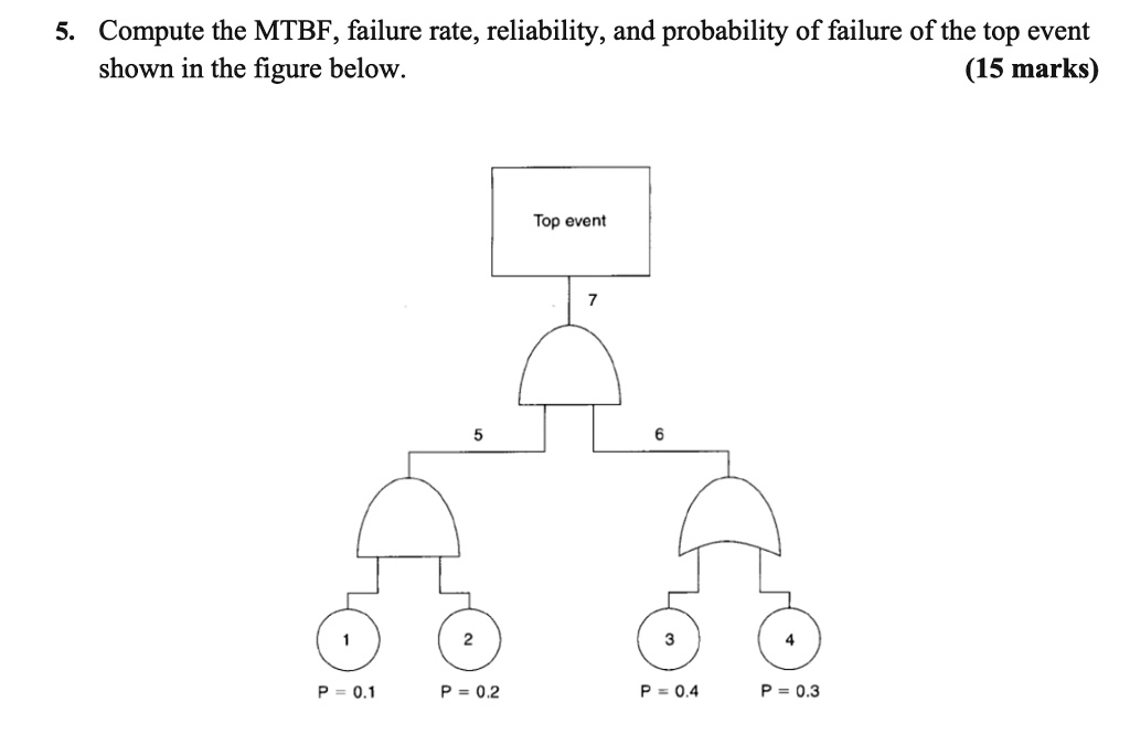SOLVED: 5. Compute the MTBF, failure rate, reliability, and probability ...