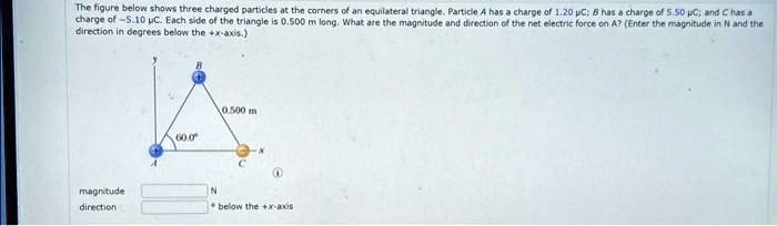 SOLVED: The figure below shows three charged particles at the corners ...