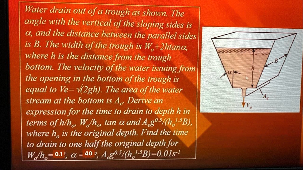 Water drain out of a trough as shown. The angle with the vertical of ...