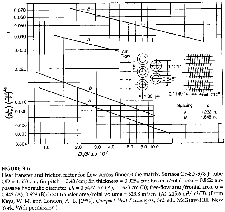 SOLVED: Air at 1 atm and 500 K with a velocity of 10 m/s flows across ...