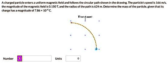 SOLVED: A charged particle enters a uniform magnetic field and follows the circular path shown ...