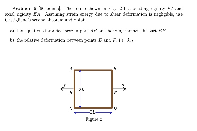 problem 5 60 points the frame shown in fig 2 has bending rigidity ei ...