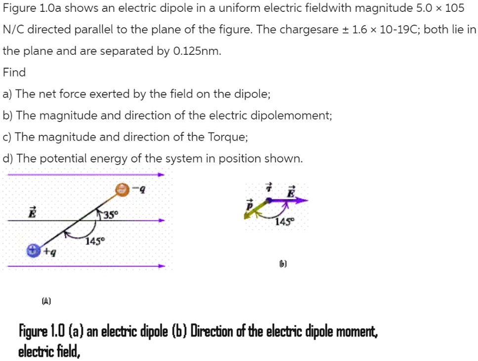 Figure 1.0a shows an electric dipole in a uniform electric...