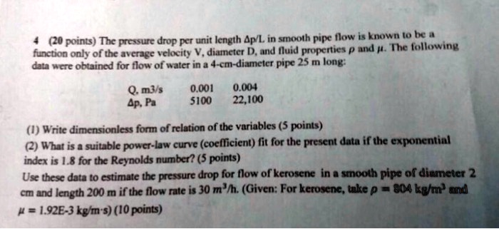 SOLVED: 420 points. The pressure drop per unit length p/L in smooth ...