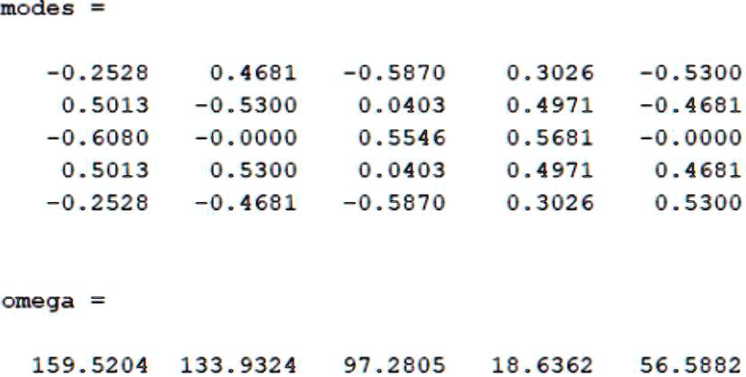 SOLVED: Given figure shows matlab eigenvalue problem solution for free vibrations. Normalize 4th ...