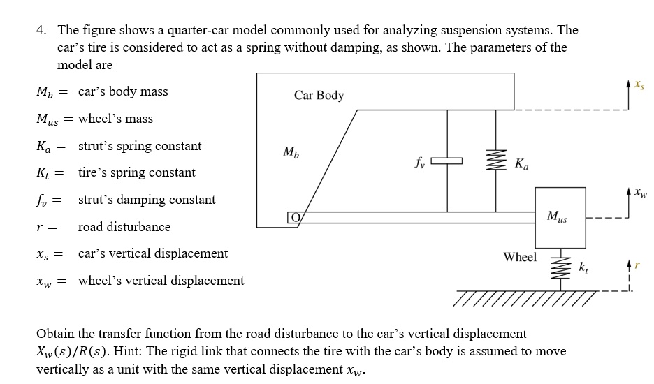 4. The figure shows a quarter-car model commonly used for analyzing suspension systems. The car ...