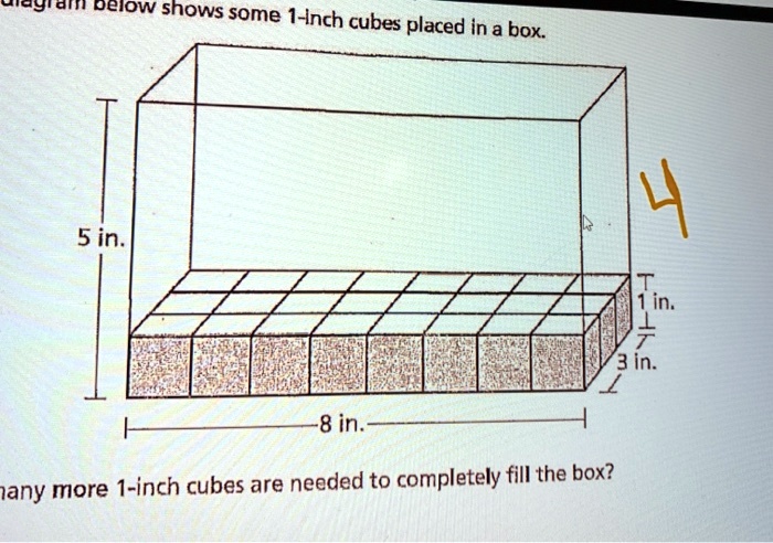 SOLVED: Iegtatt Deiow shows some 1-Inch cubes placed in a box 5 in: in, 6 8 in. any more 1-inch ...