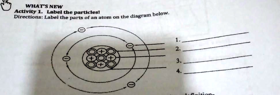 WHAT'S NEW Activity 1. Label the particles! Directions: Label the parts of an atom on the ...