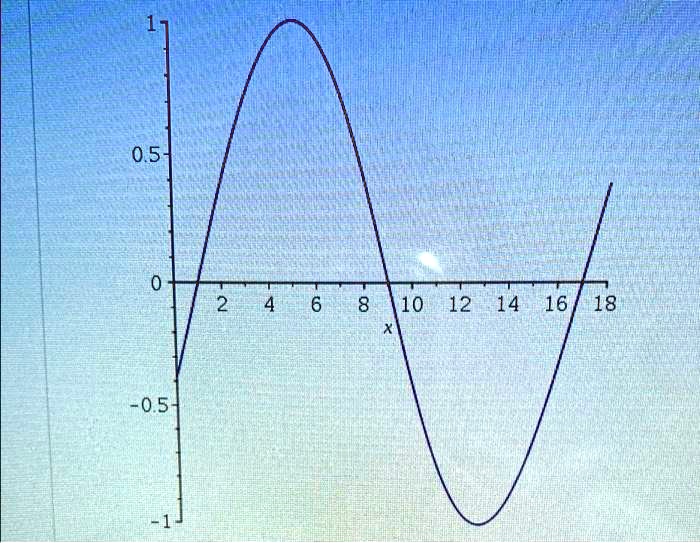SOLVED: The sine function y = asin(bx + c) is shown here. Using the smallest possible phase ...