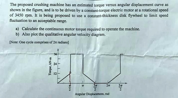 SOLVED: The proposed crushing machine has an estimated torque versus ...