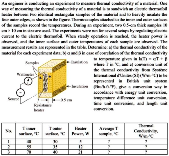 An engineer is conducting an experiment to measure thermal conductivity ...