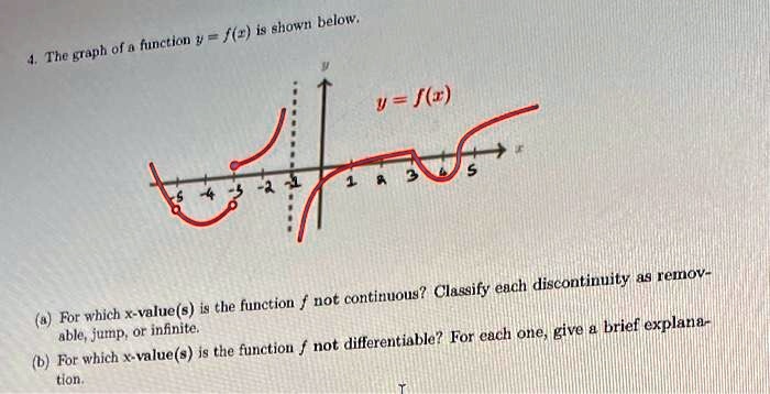 4. The graph of a function y = f(x) is shown below. (a) For which x-value(s) is the function f ...