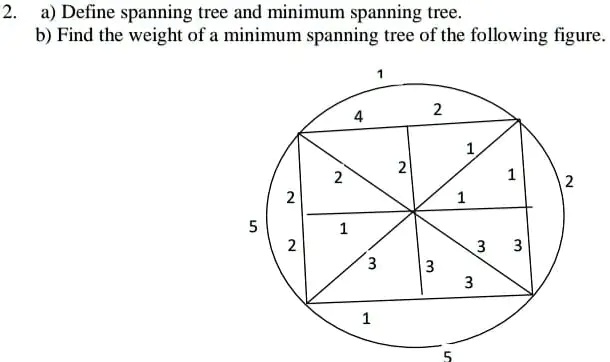 SOLVED: a) Define spanning tree and minimum spanning tree b) Find the ... SOLVED: a) Define spanning tree and minimum spanning tree b) Find the ...