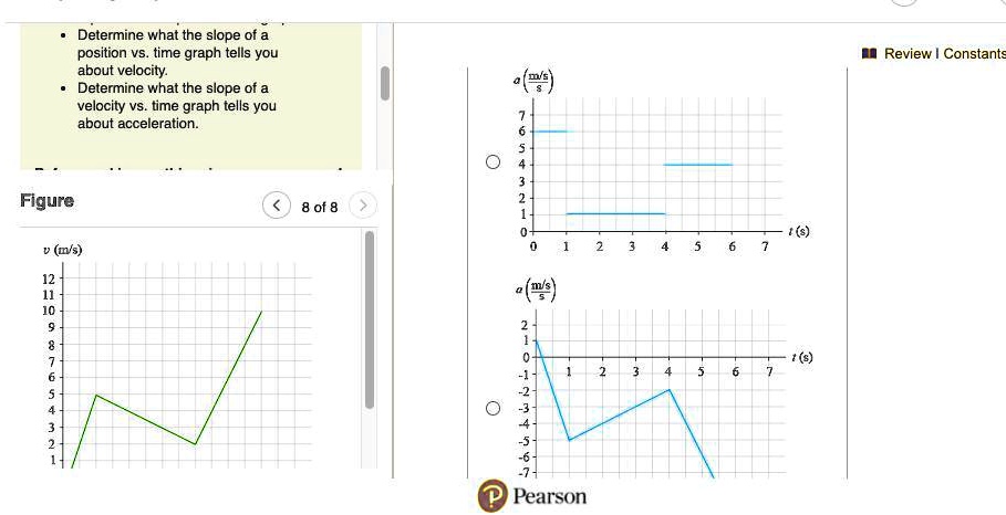 which is the correct acceleration vs time graph for the velocity vs ...