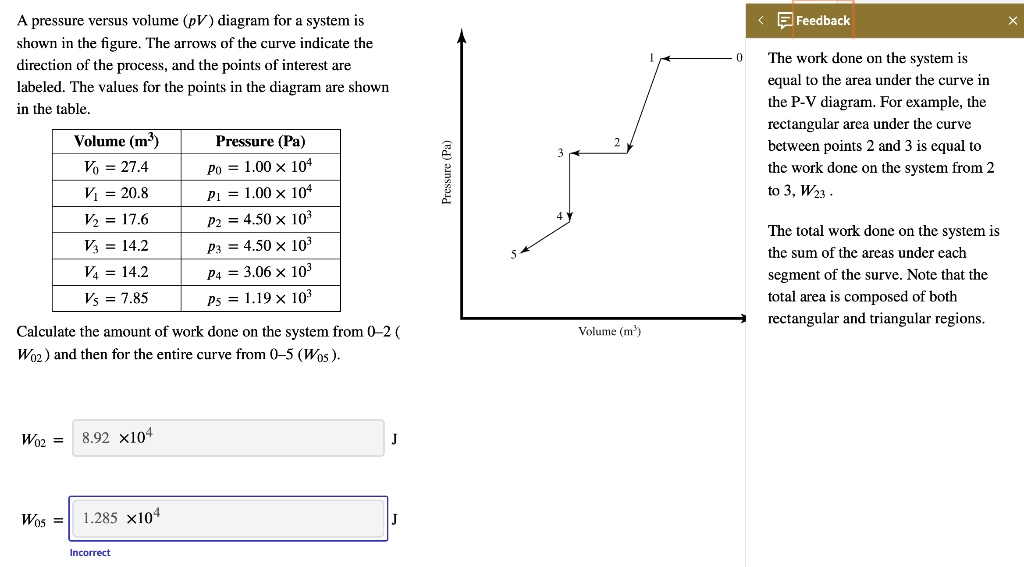 SOLVED: A pressure versus volume (pV) diagram for a system is shown in ...