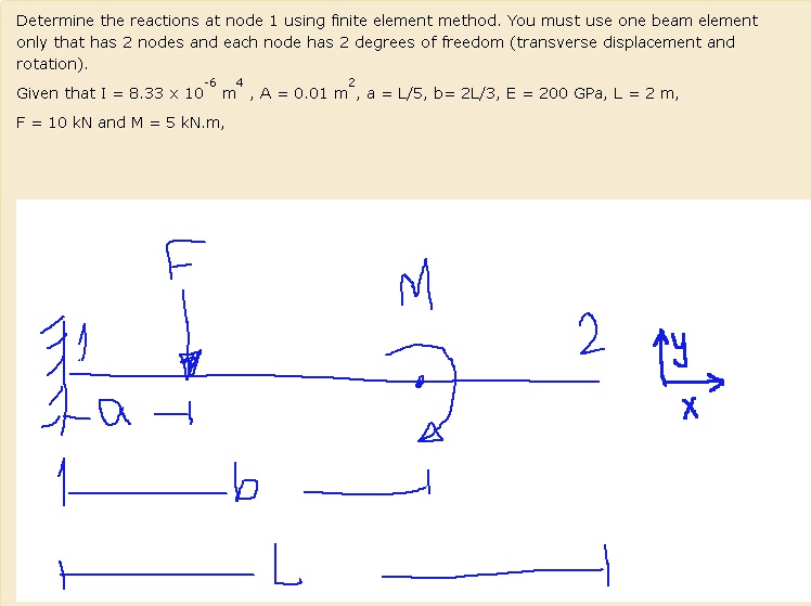 Solved Determine The Reactions At Node 1 Using Finite Element Method You Must Use One Beam