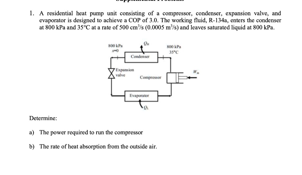 SOLVED: 1. A residential heat pump unit consisting of a compressor ...