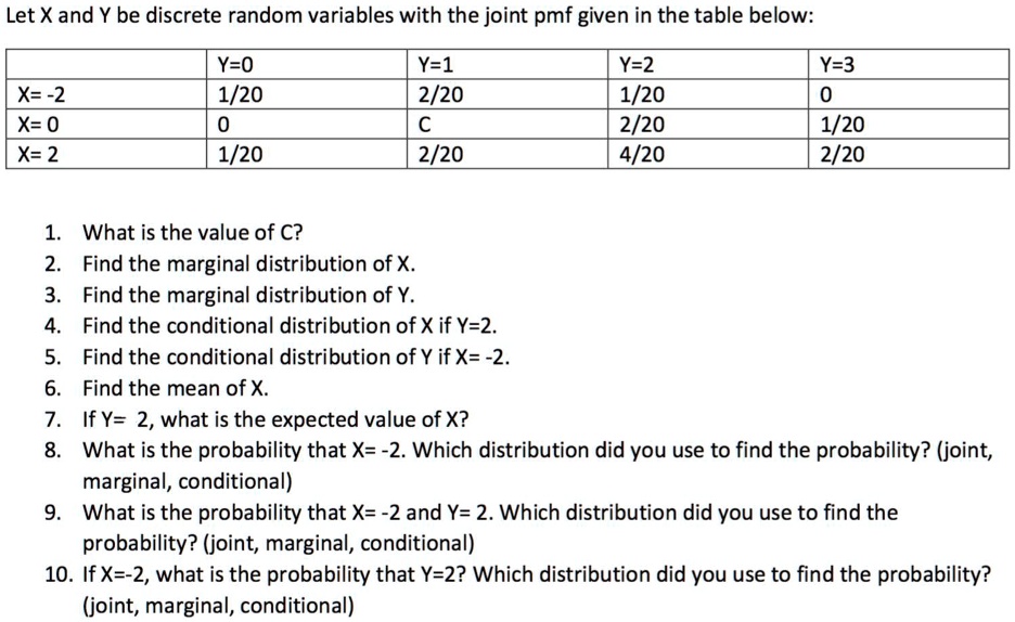 SOLVED:Let Xand Y be discrete random variables with the joint pmf given in the table below: Y-0 ...