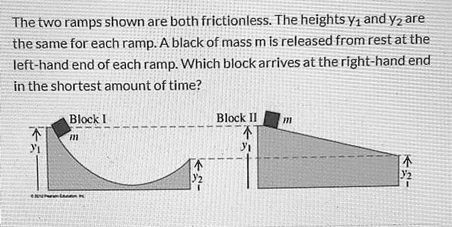 SOLVED: The two ramps shown are both frictionless. The heights Y1 and ...