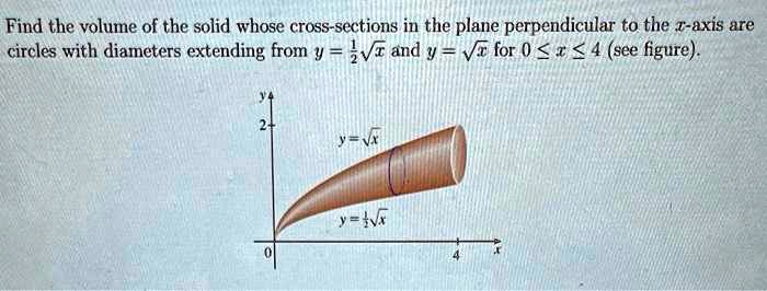 SOLVED: SOLVE IN PYTHON!!!!!!!!!! Find the volume of the solid whose ...