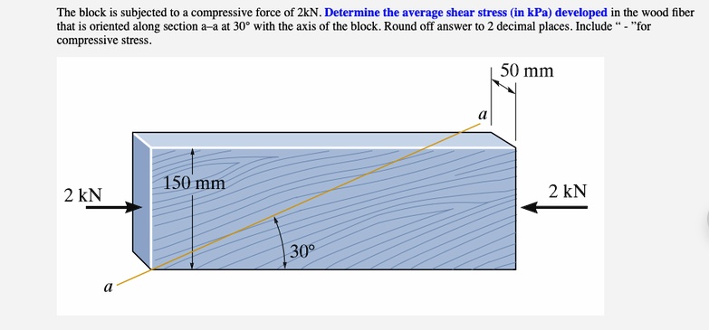 The block is subjected to a compressive force of 2kN. Determine the ...