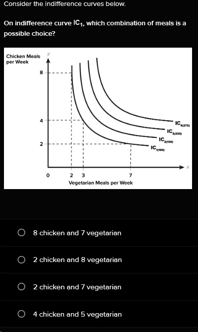 Consider the indifference curves below. On indifference curve IC?, which combination of meals is ...