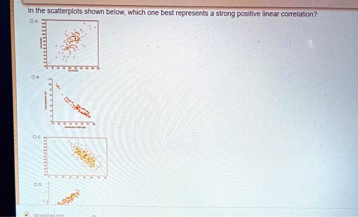 SOLVED: In the scatterplots shown below; which one best represents strong positive linear ...