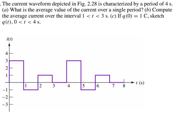 solve using graphical integration the current waveform depicted in fig 228 is characterized by a ...