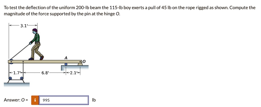 To test the deflection of the uniform 200-lb beam the 115-lb...