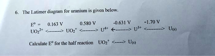 SOLVED: The Latimer diagram for uranium is given below: 0.163 V 0.580 V ...