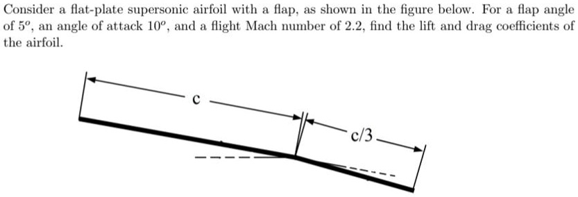 Solved Consider A Flat Plate Supersonic Airfoil With A Flap As Shown In The Figure Below For 