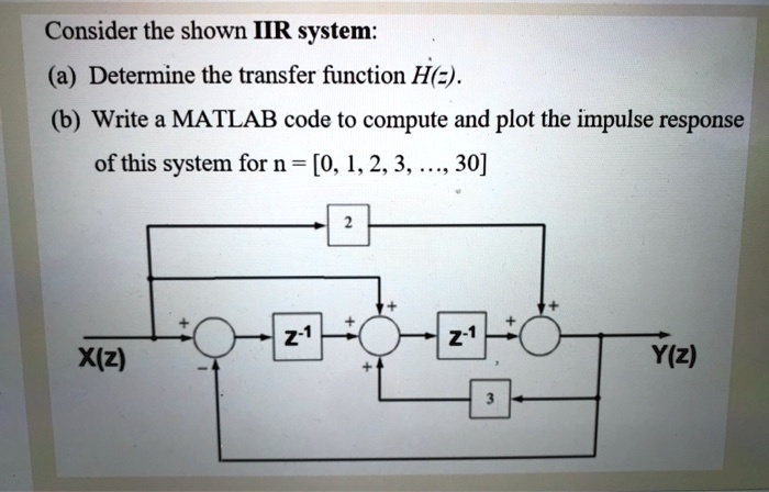 Solved Consider The Shown Iir System Adetermine The Transfer