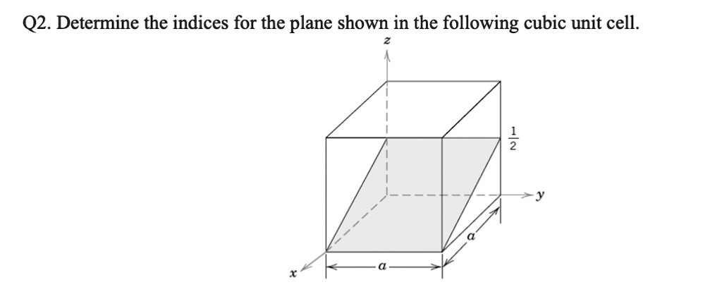 SOLVED: Q2. Determine the indices for the plane shown in the following ...