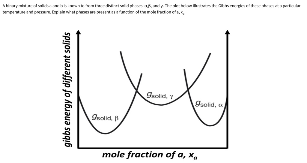 SOLVED: Text: This is a thermodynamics problem. A binary mixture of solids a and b is known to ...