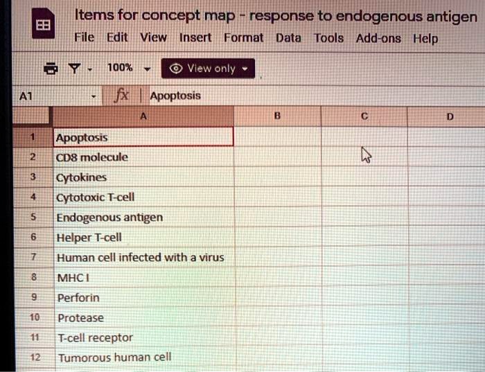 SOLVED: Items for concept map response to endogenous antigen File Edit View Insert Format Data ...