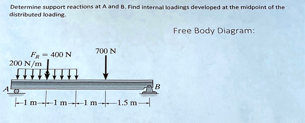 Determine support reactions at A and B. Find internal loadings ...