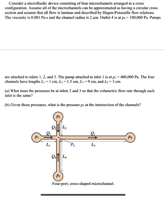 SOLVED: Consider a microfluidic device consisting of four microchannels arranged in a cross ...