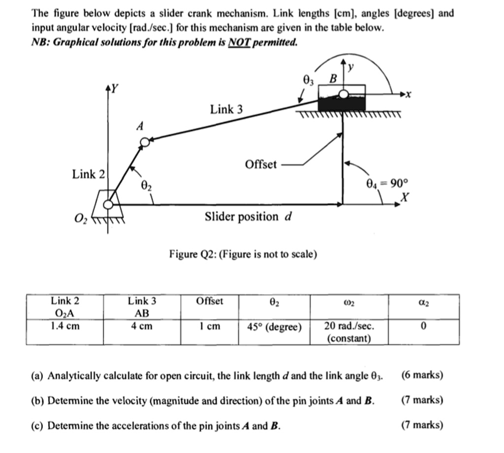 The figure below depicts a slider crank mechanism. Link lengths [cm], angles [degrees] and input ...