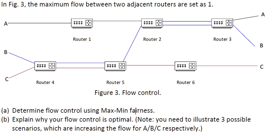 SOLVED: In Fig. 3, the maximum flow between two adjacent routers are ...