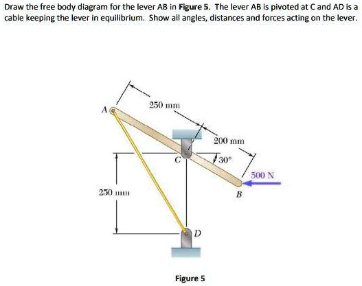Draw the free body diagram for the lever AB in Figure 5. The lever AB ...