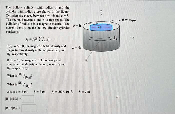 SOLVED: The hollow cylinder with radius b and the cylinder with radius ...