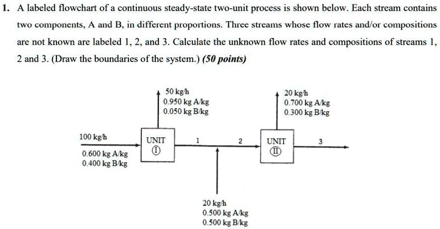 a labeled flowchart of a continuous steady state two unit process is shown below each stream ...