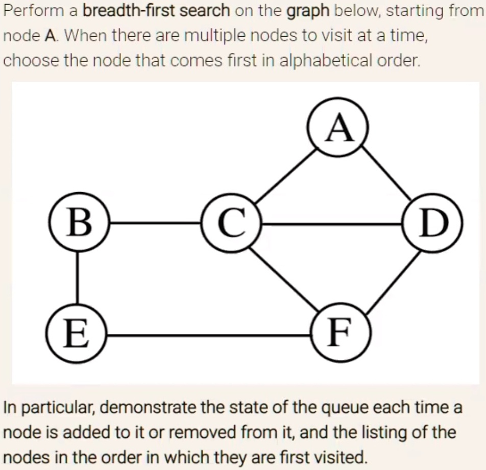 VIDEO solution: 'Perform a breadth-first search Perform a breadth-first ...