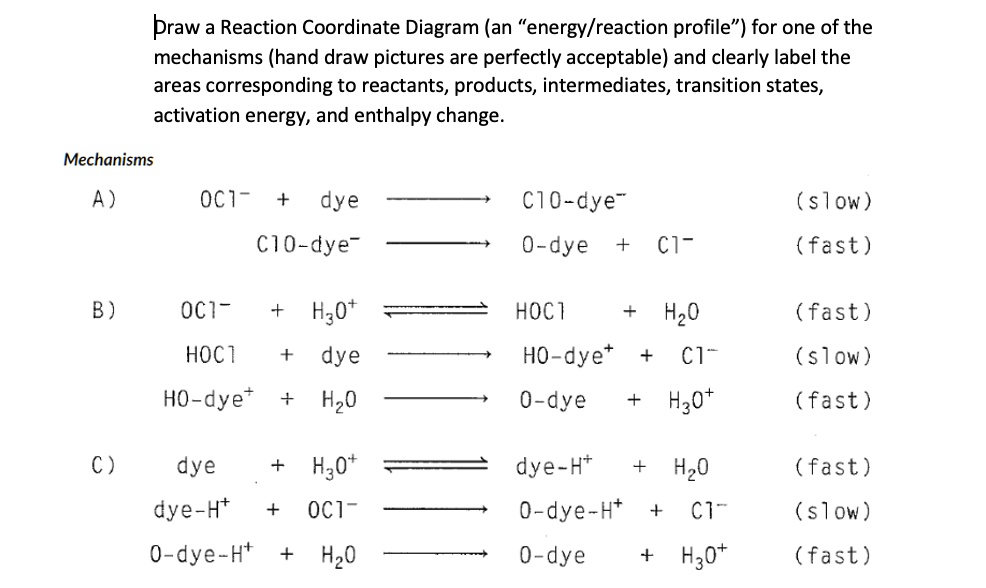 SOLVED: Draw a reaction coordinate diagram based on the screenshot ...