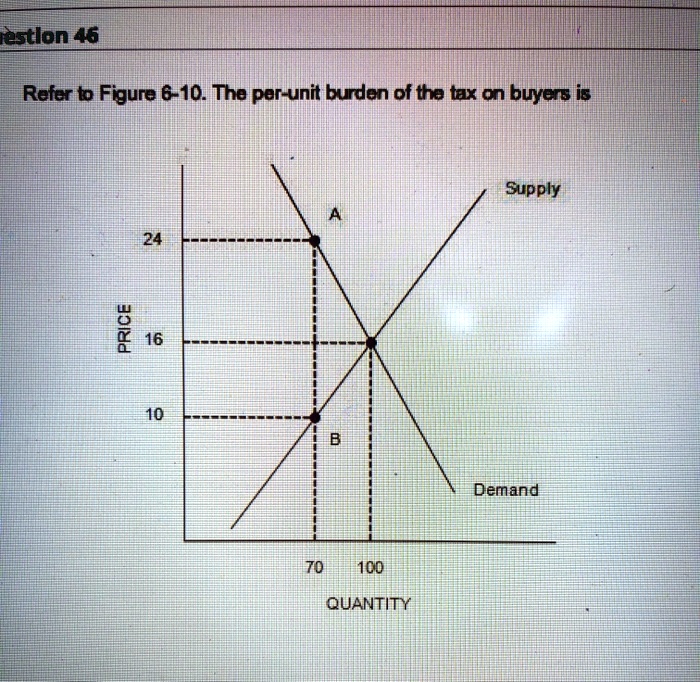 estion 46 Refer to Figure 6-10. The per-unit burden of the tax on ...