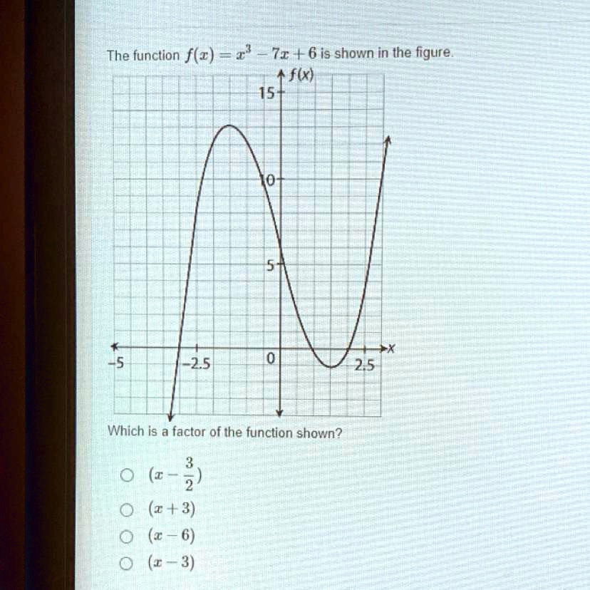 SOLVED: 'the function of f(x)=x^3-7x+6 is shown in the figure which is a factor of the function ...